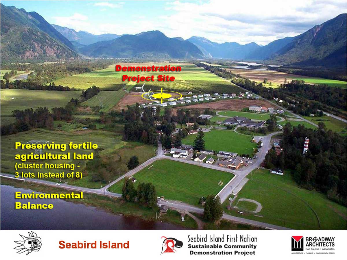 PLANNING PORTFOLIO OVERVIEW